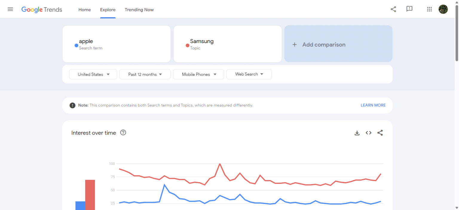 Google Trends 分析使用方法详解：从入门到实战应用 – Quick Win